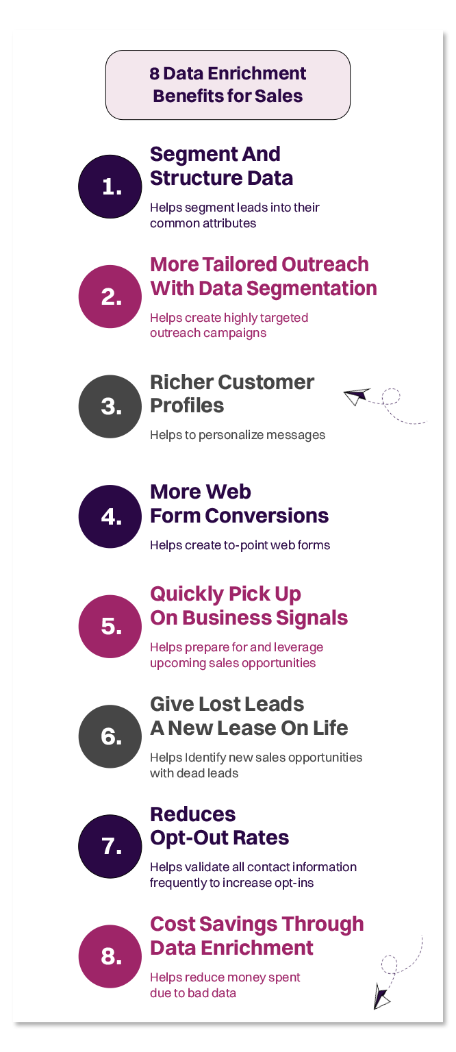 8 Benefits of Data Enrichment You Can't Ignore